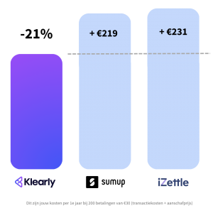Klearly - Je telefoon als mobiel pinapparaat - Klearly